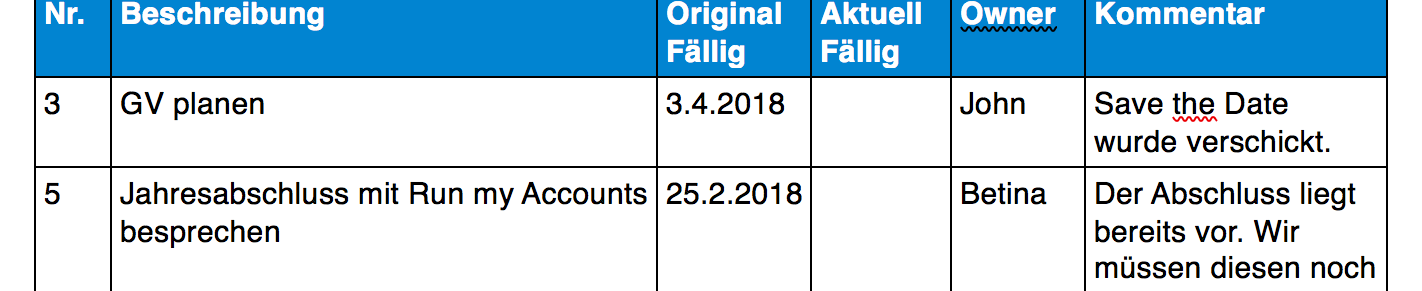 Protokoll schreiben: So geht es für Sie am besten!