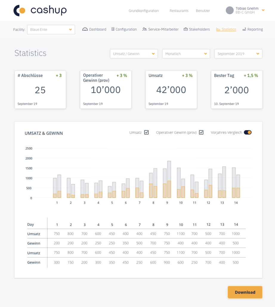 cashup - Run my Accounts AG - Online-Buchhaltungs-Service